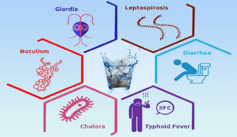 Waterborne Disease and its Common Types » Healthy Tips4us
